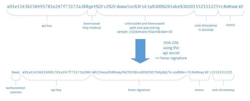 Combell Api Documentation